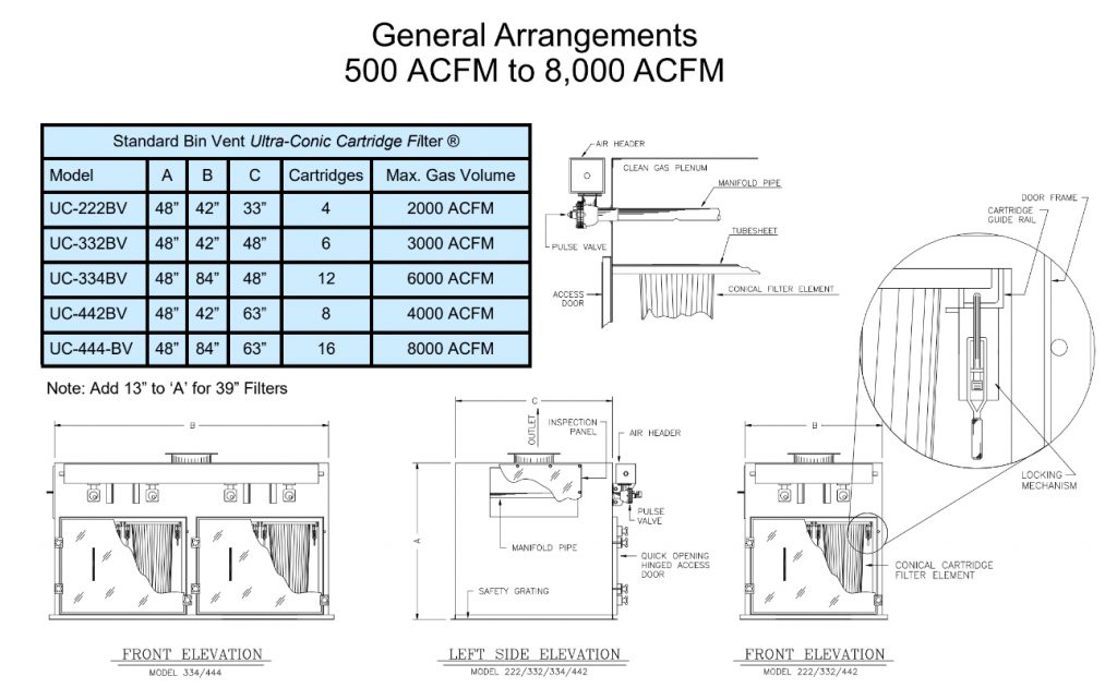 Bin Vents - Airotech Environmental, Inc.