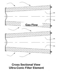 Downflow Ultra-Conic Cartridge Filter - Airotech Environmental, Inc.
